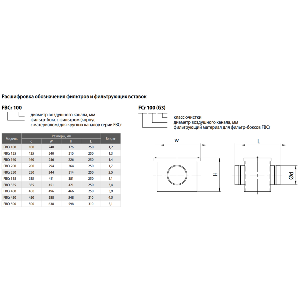 Фильтр-бокс (корпус с материалом) Shuft FBCr 100 с доставокй по Москве и МО