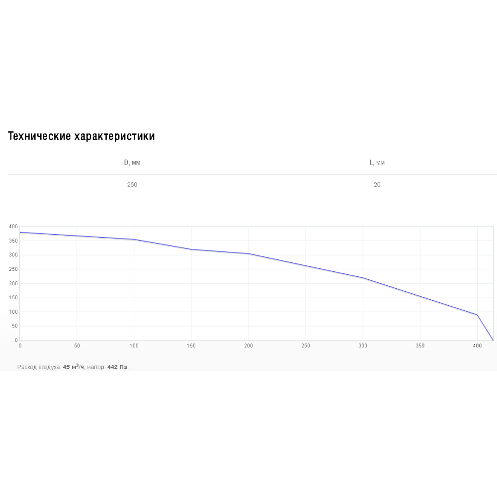 Решетка 25 см Shuft PG 160 в интернет-магазине