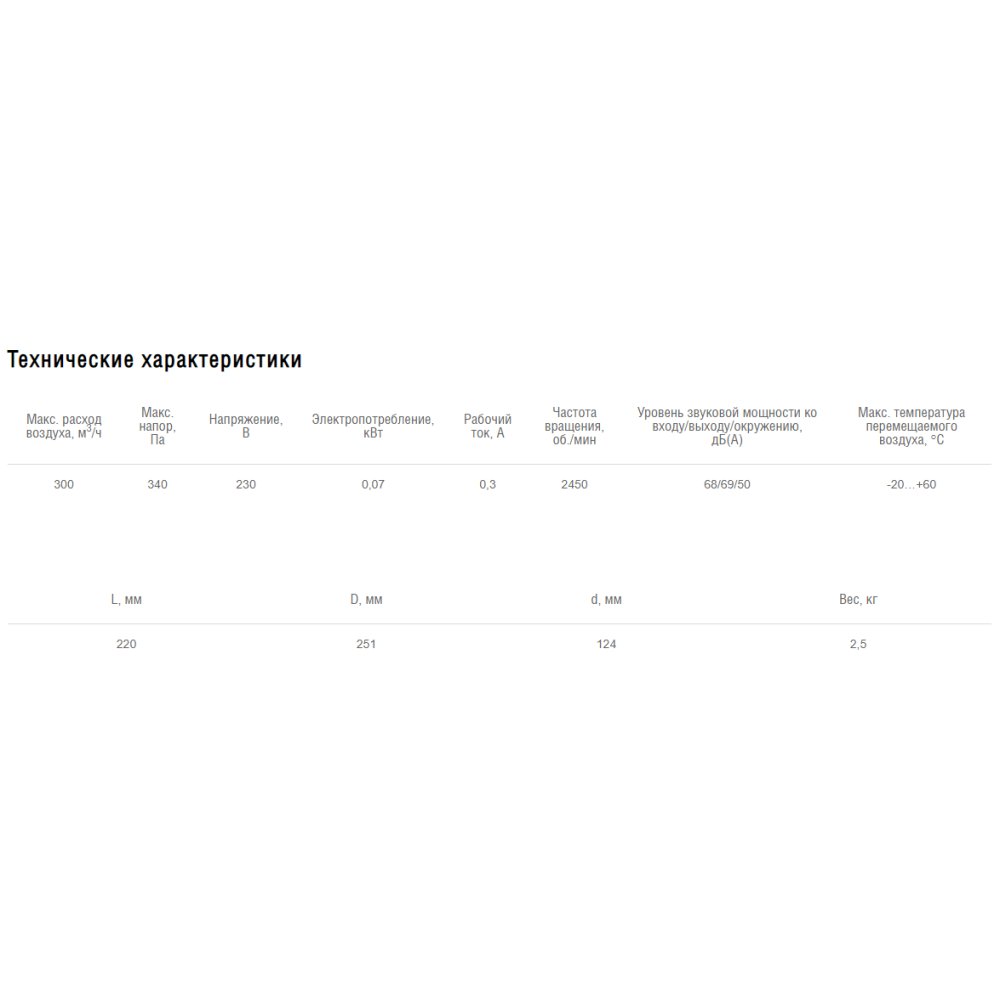 Вентилятор канальный центробежный Shuft CFk 125 VIM бесплатная консультация!